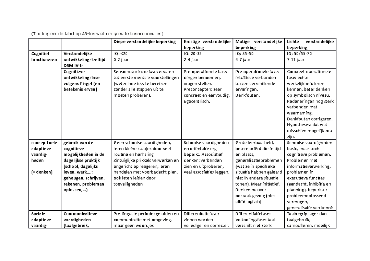 Totaaloverzicht klassieke categorisering VB (cursus pg71) - (Tip: kopieer de tabel op A3-formaat ...