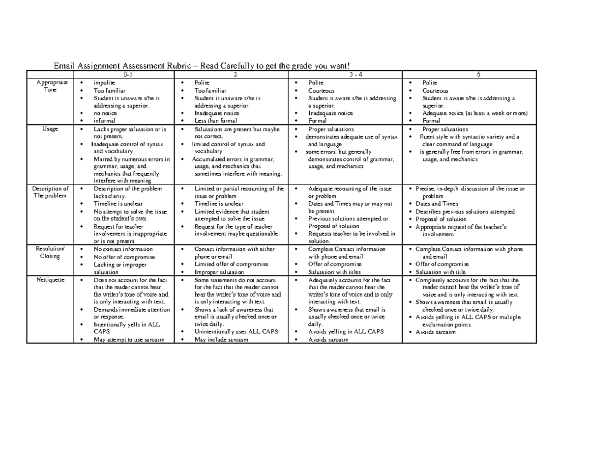 Email assignment rubric - Email Assignment Assessment Rubric – Read ...