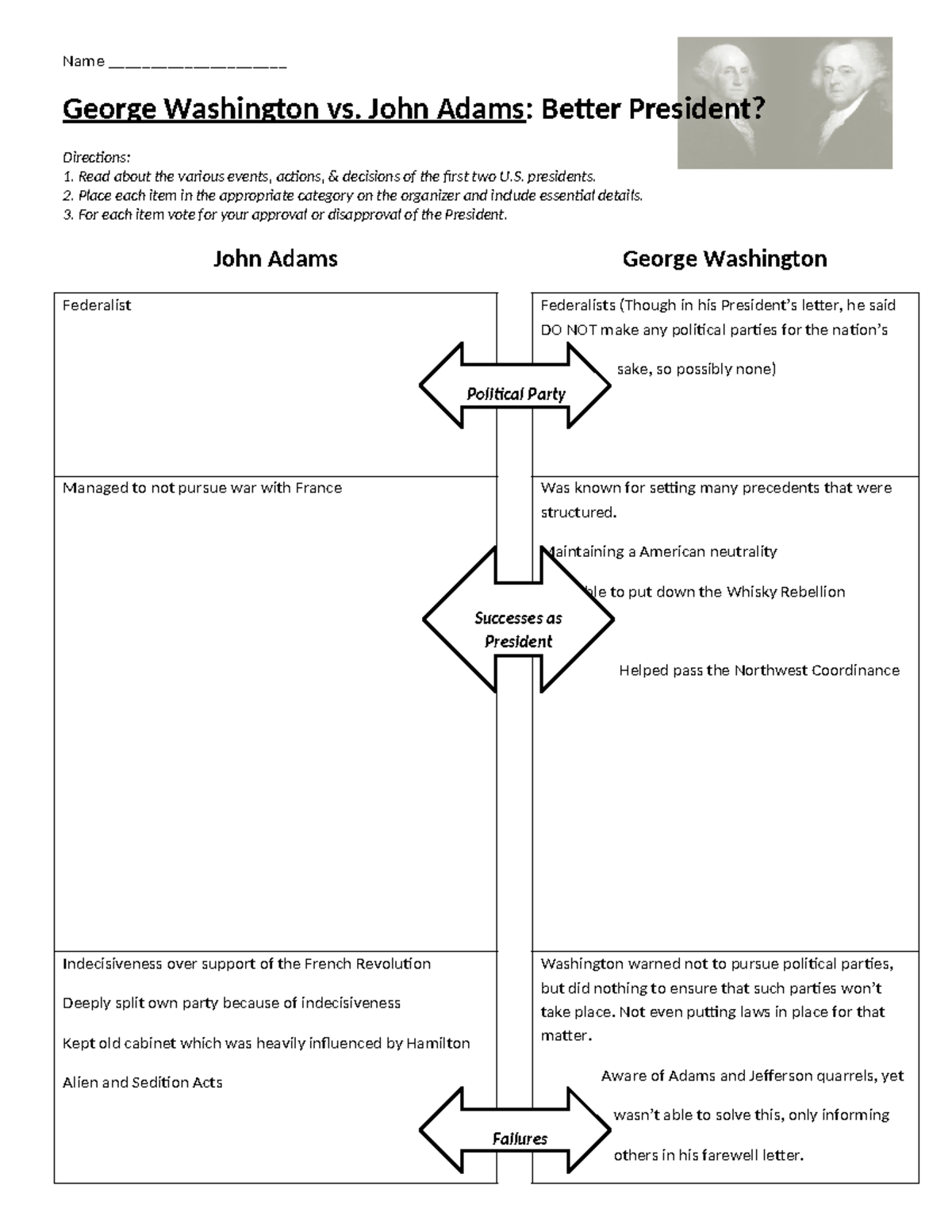 Copy of Washington v Adams activity - Name _____________________ George ...