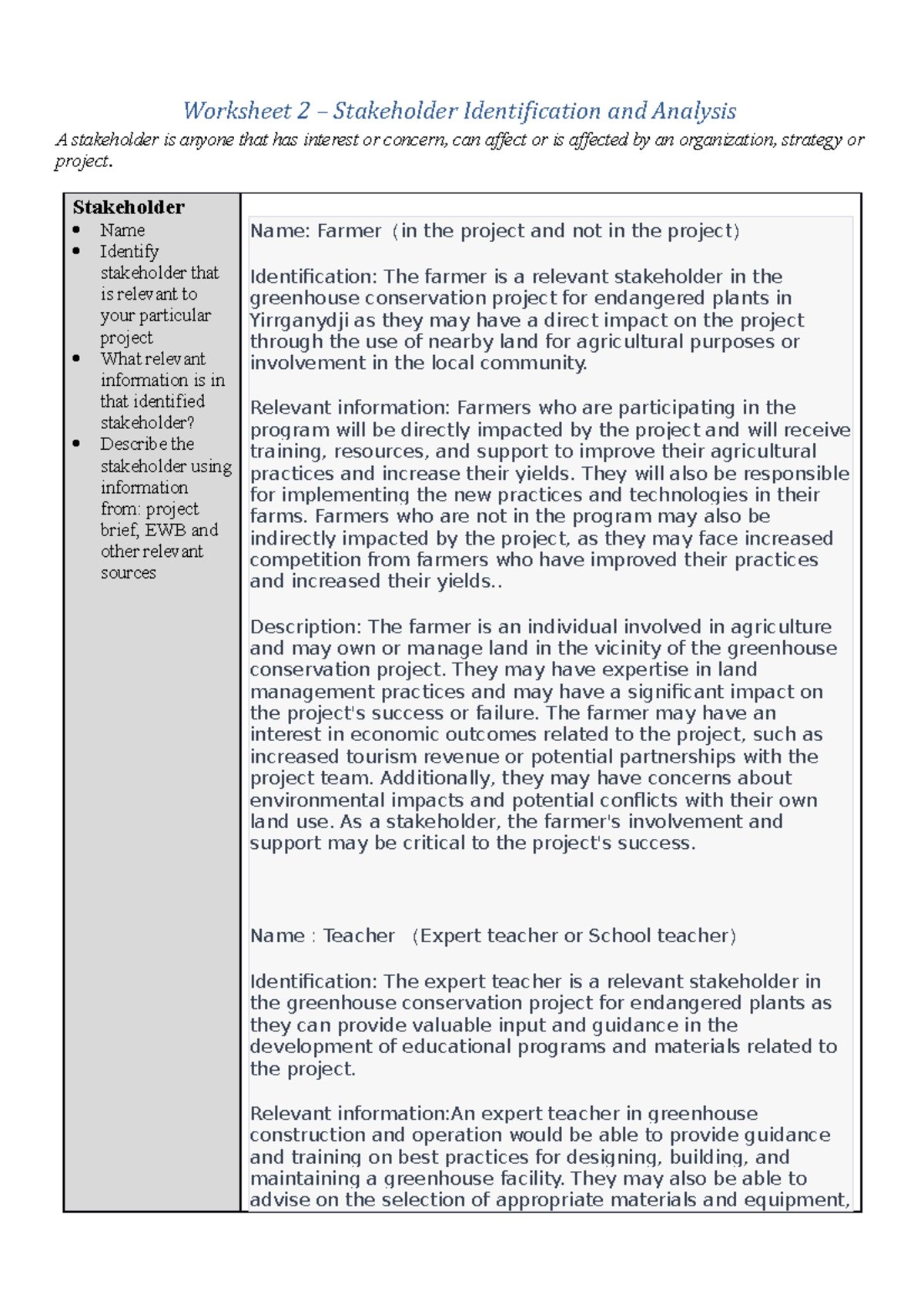 Worksheet 2 - Stakeholder Identification and Analysis (1ok) - Worksheet ...