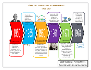El método MOST - MOST - El método MOST (Maynard Operation Sequence ...