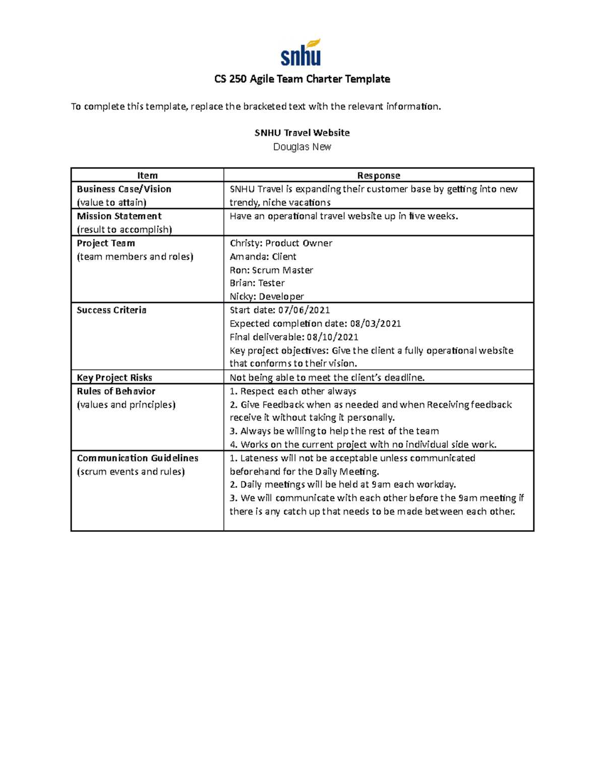 CS 250 Agile Team Charter dn - SNHU Travel Website Douglas New Item ...