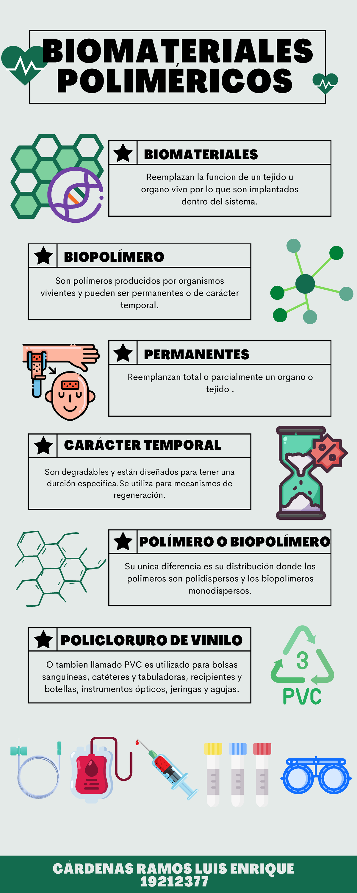 Infografia - BIOMATERIALES POLIMÉRICOS CARÁCTER TEMPORAL POLÍMERO O ...