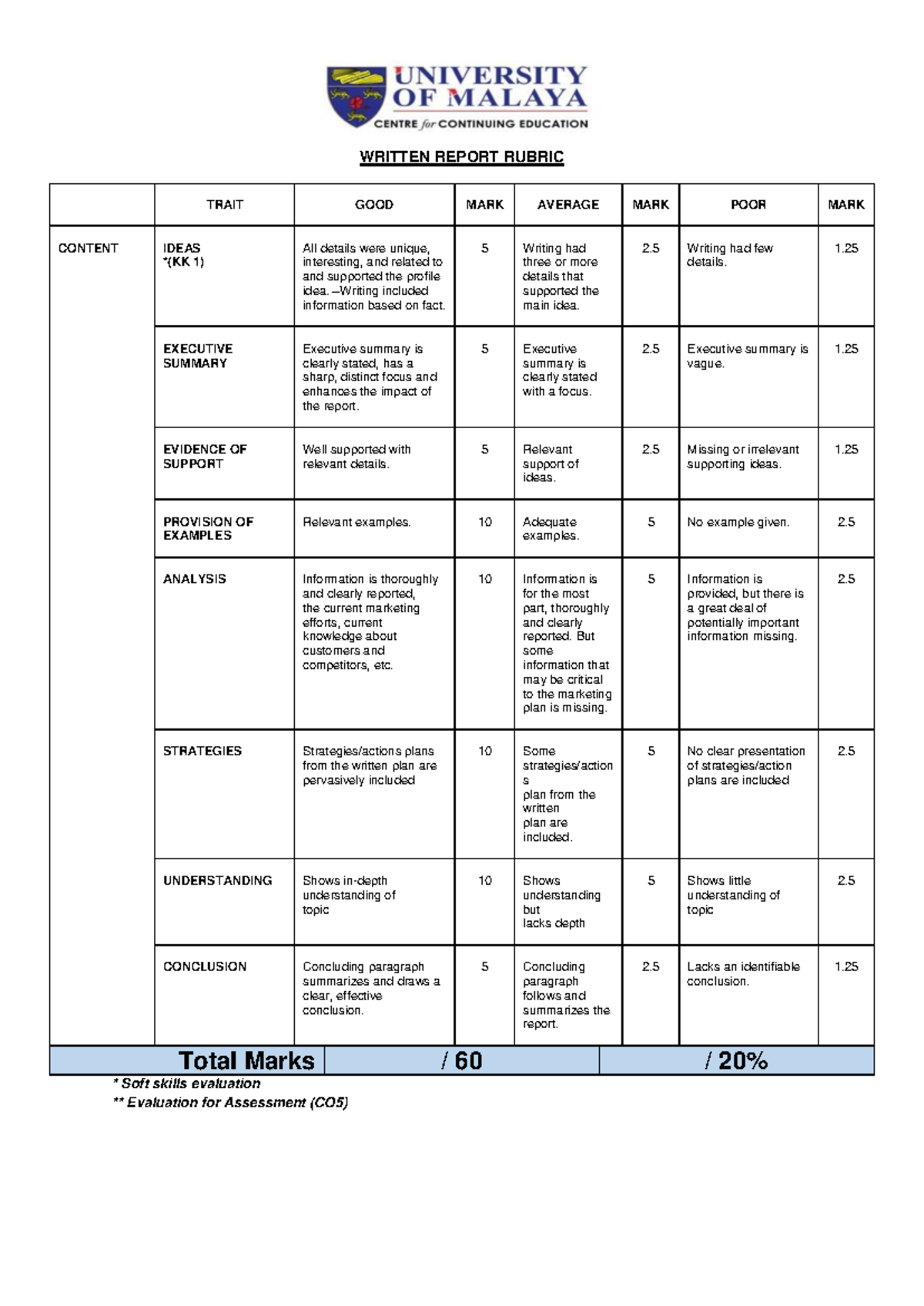 1. Rubric FOR Written Report - WRITTEN REPORT RUBRIC TRAIT GOOD MARK ...