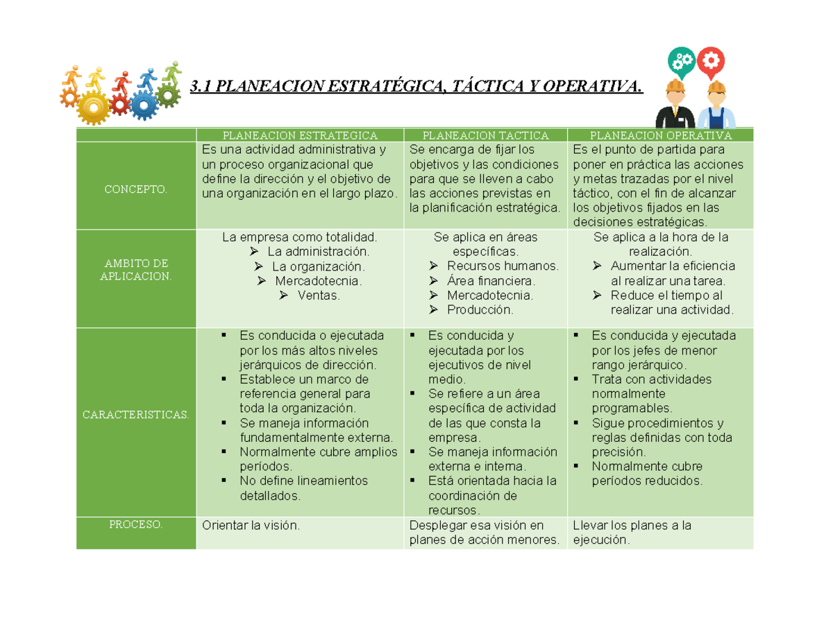 PLANEACION ESTRATÉGICA, TÁCTICA Y OPERATIVA - PLANEACION ESTRATEGICA ...