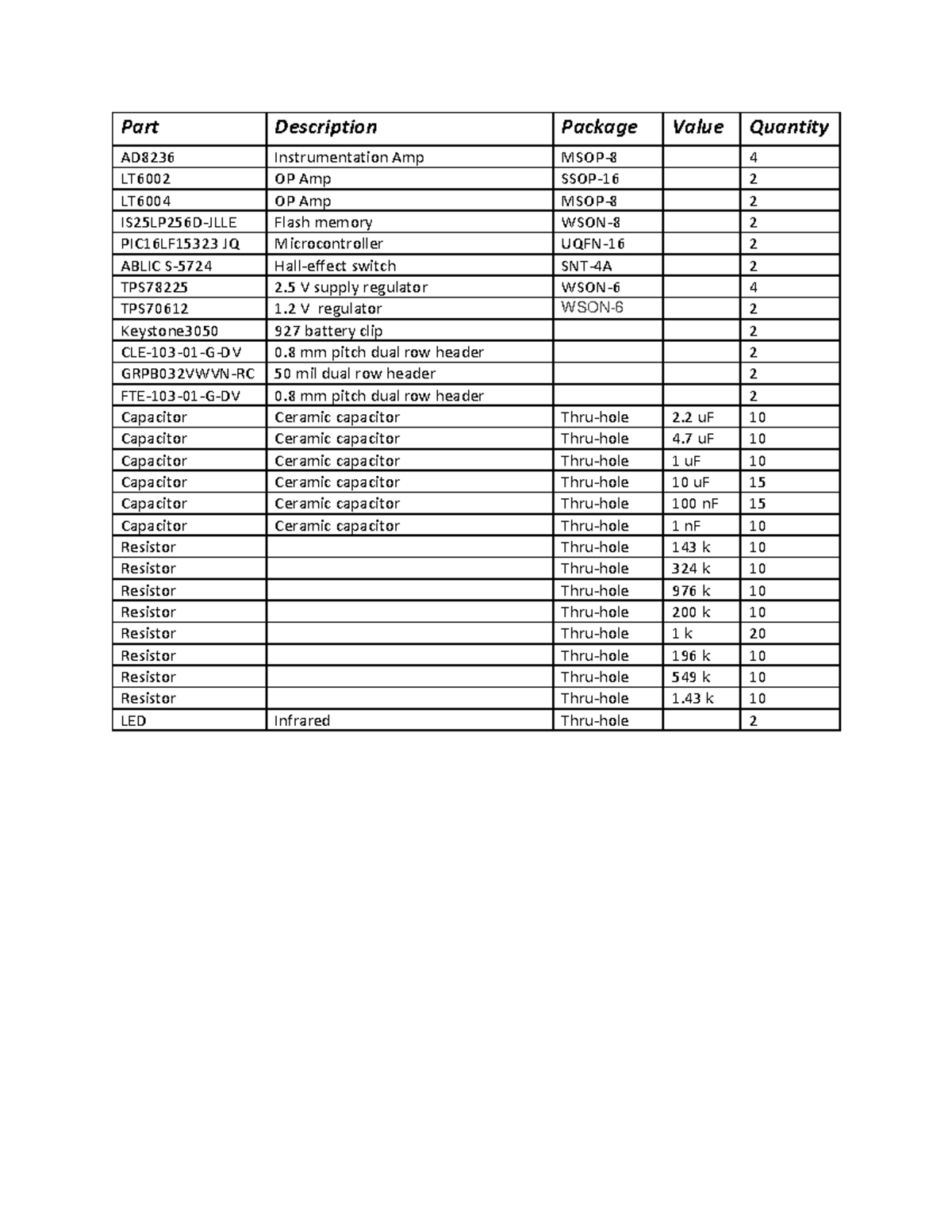 Parts list - nope - Part Description Package Value Quantity AD8236 ...