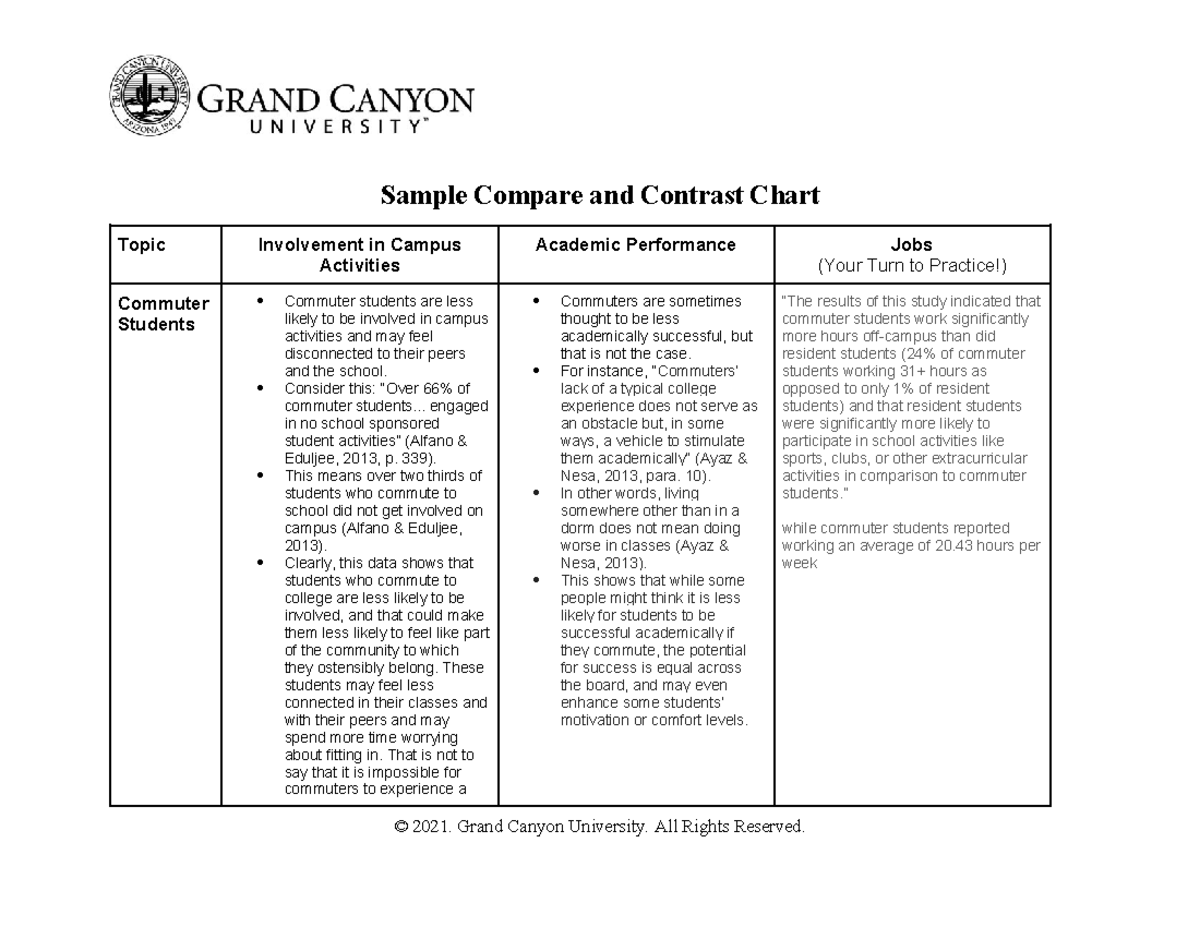 Compare and Contrast Chart - Sample Compare and Contrast Chart Topic ...