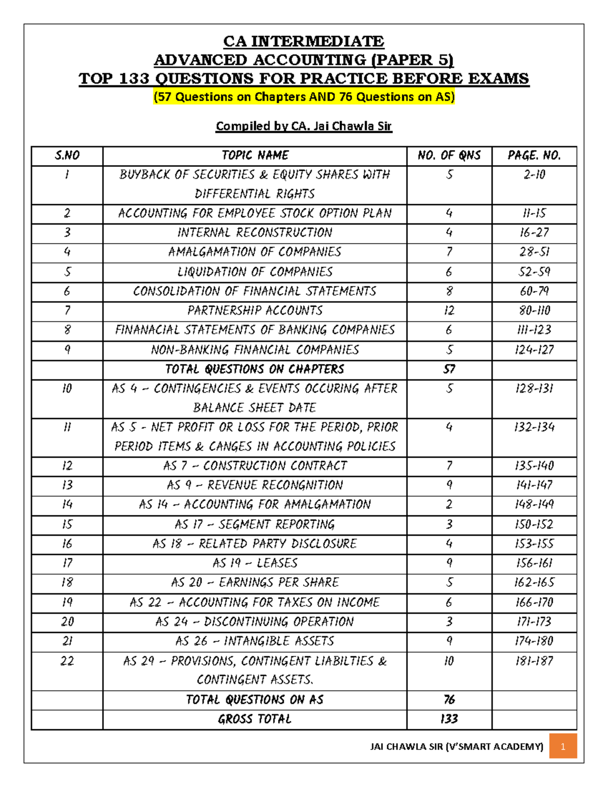 TOP 133 Questions CAI ADV. Accounts - CA INTERMEDIATE ADVANCED ...