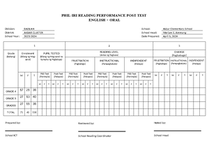 Appendix B2 - to read - APPENDIX B Phil- IRI Form 1B Screening Test ...