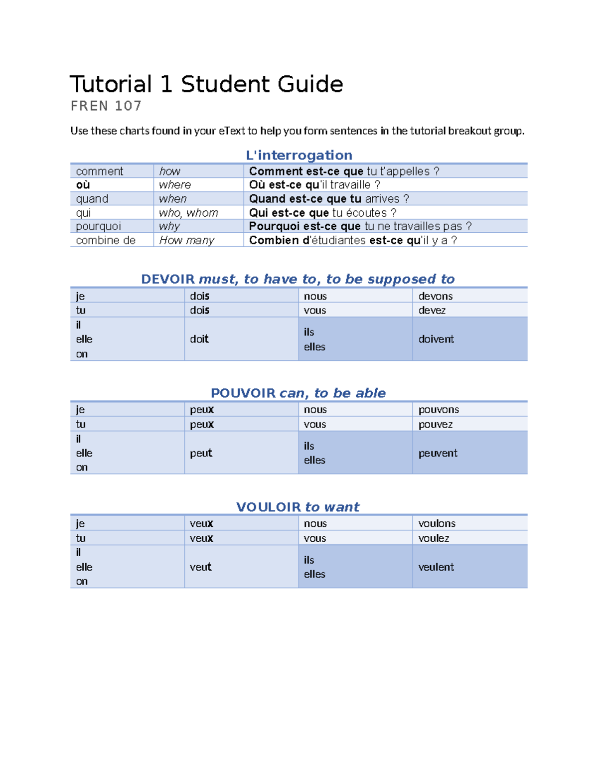 FREN 107 - Tutorial 1 Student Guide - Tutorial 1 Student Guide FREN 107 Use these charts found ...