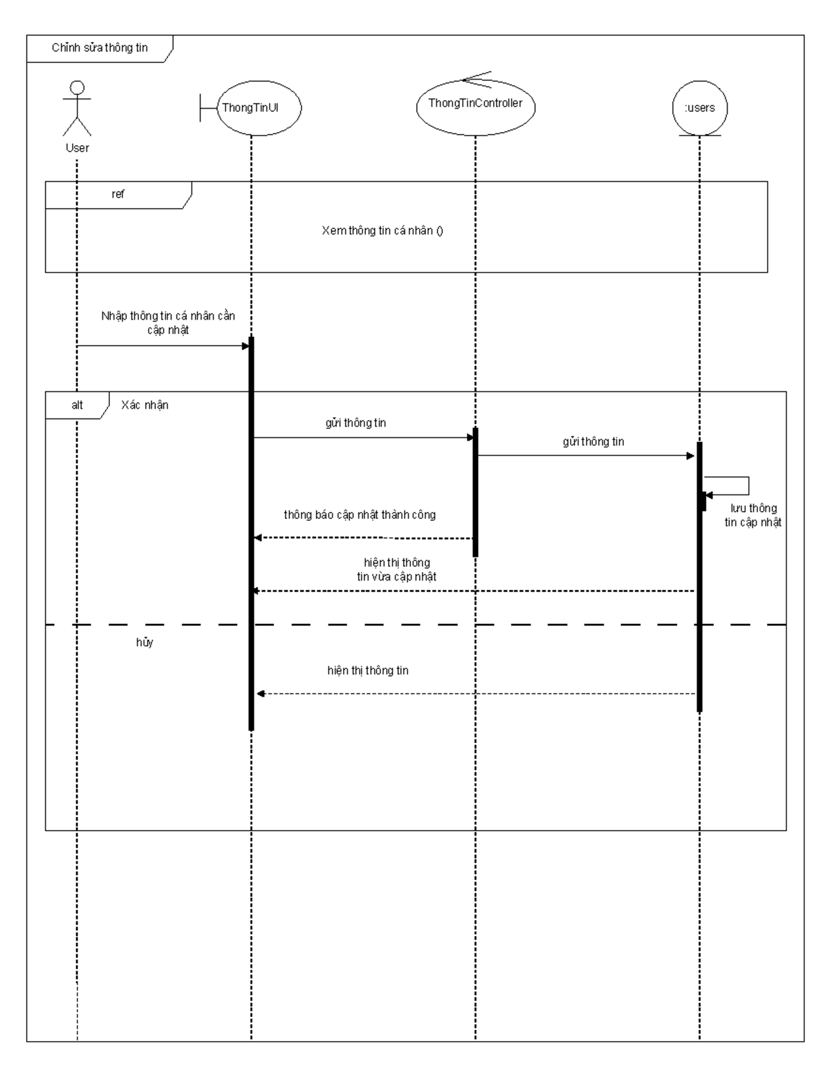Edit - sequence - Phân tích thiết kế hệ thống thông tin - IS201.N21 ...