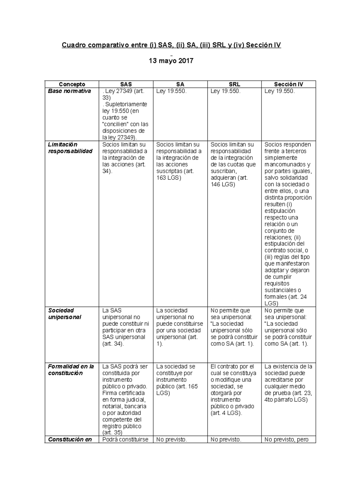 Cuadro comparativo entre SAS SA SRL Seccion IV - 13 mayo 2017 - Cuadro comparativo entre (i) SAS ...