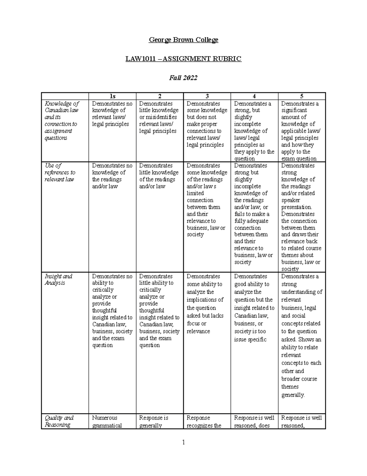LAW1011 - Assignment #1 - Rubric - George Brown College LAW1011 ...