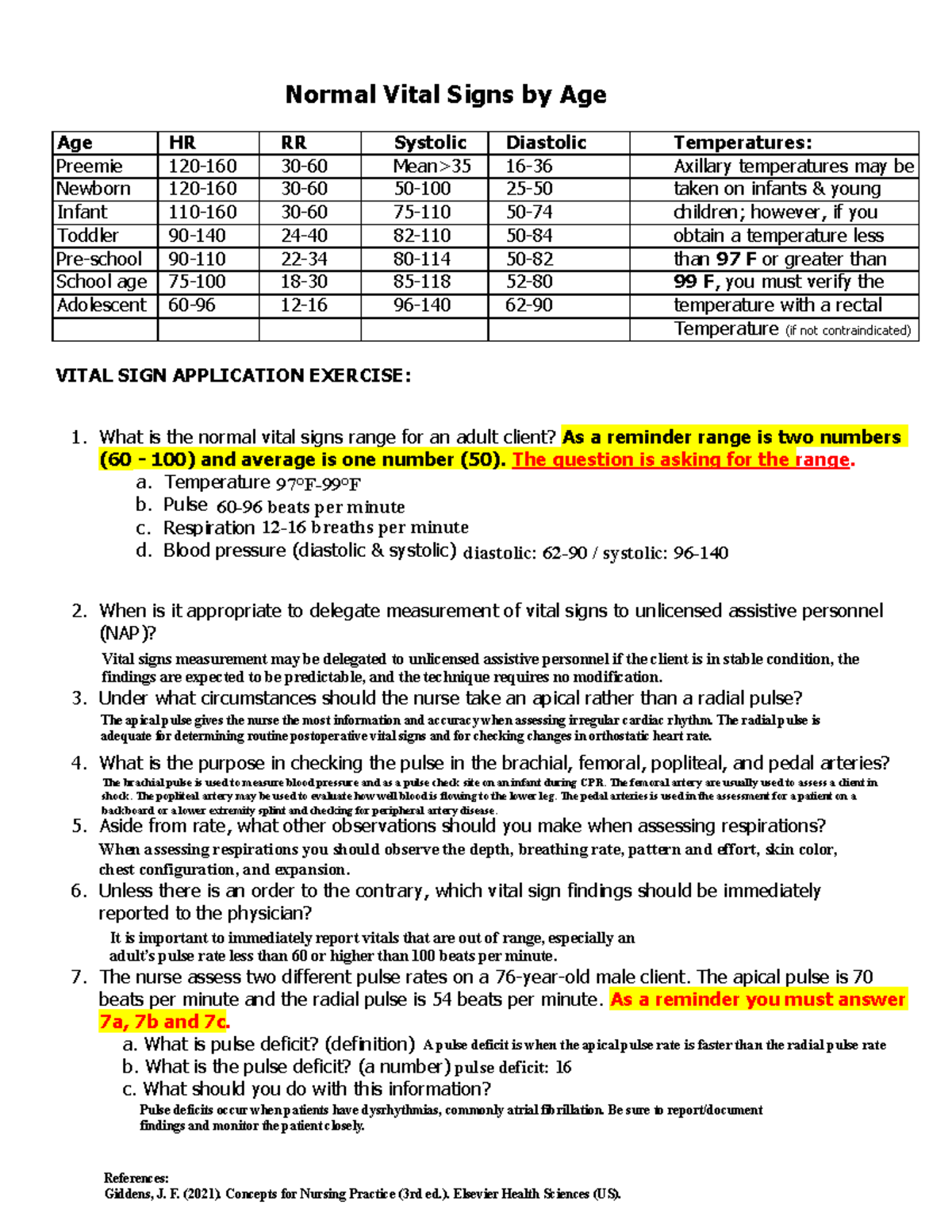 Development Passport - Normal Vital Signs by Age Age HR RR Systolic ...