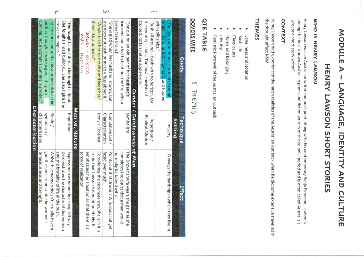 Notes - Module A - Henry Lawson Short Stories - English assignments ...