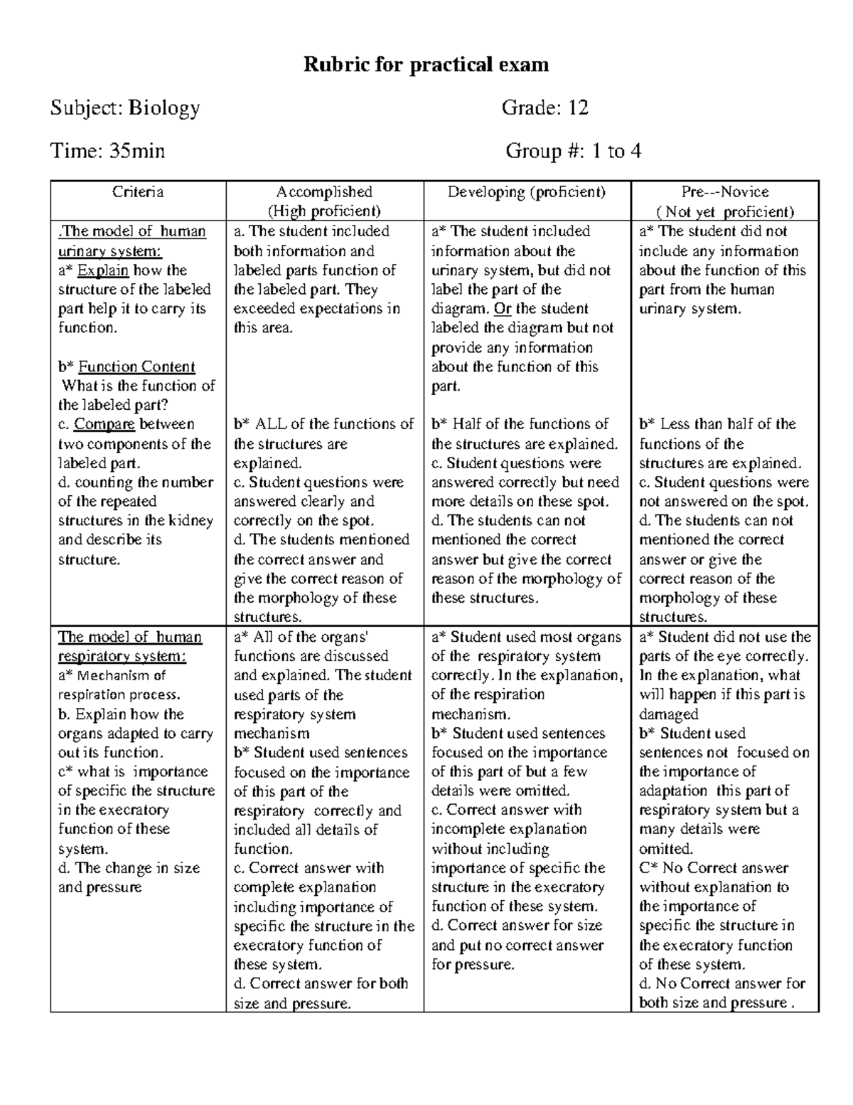 Rubric for practical exam Grade 12 - Rubric for practical exam Subject ...