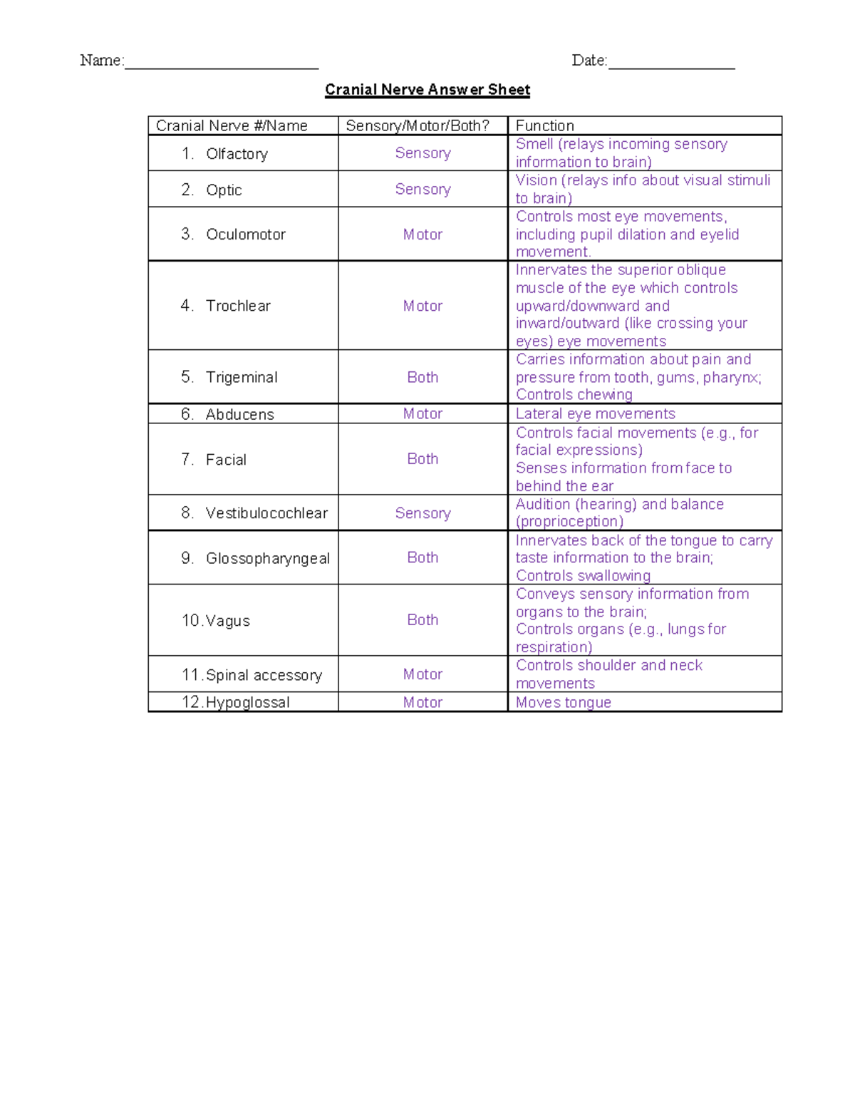 Sheep brain answer sheet - Name:_______________________ Date ...