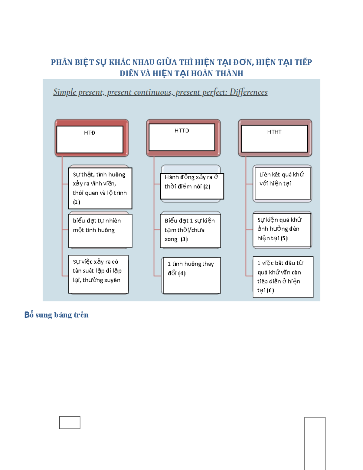 Ngolongnd phan-biet-su-khac-nhau-giua-thi-hien-tai-don-httd-va-htht-co-dap-an - PHÂN BI ỆT S Ự ...