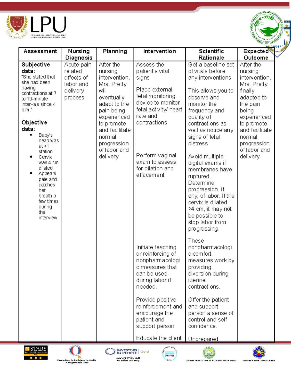 assessment, diagnosis, expected outcomes, interventions, rationale and ...