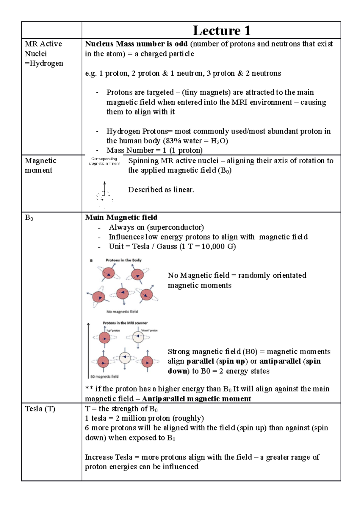 MRI lecture notes - Summaries on how MRI works and the physics behind ...