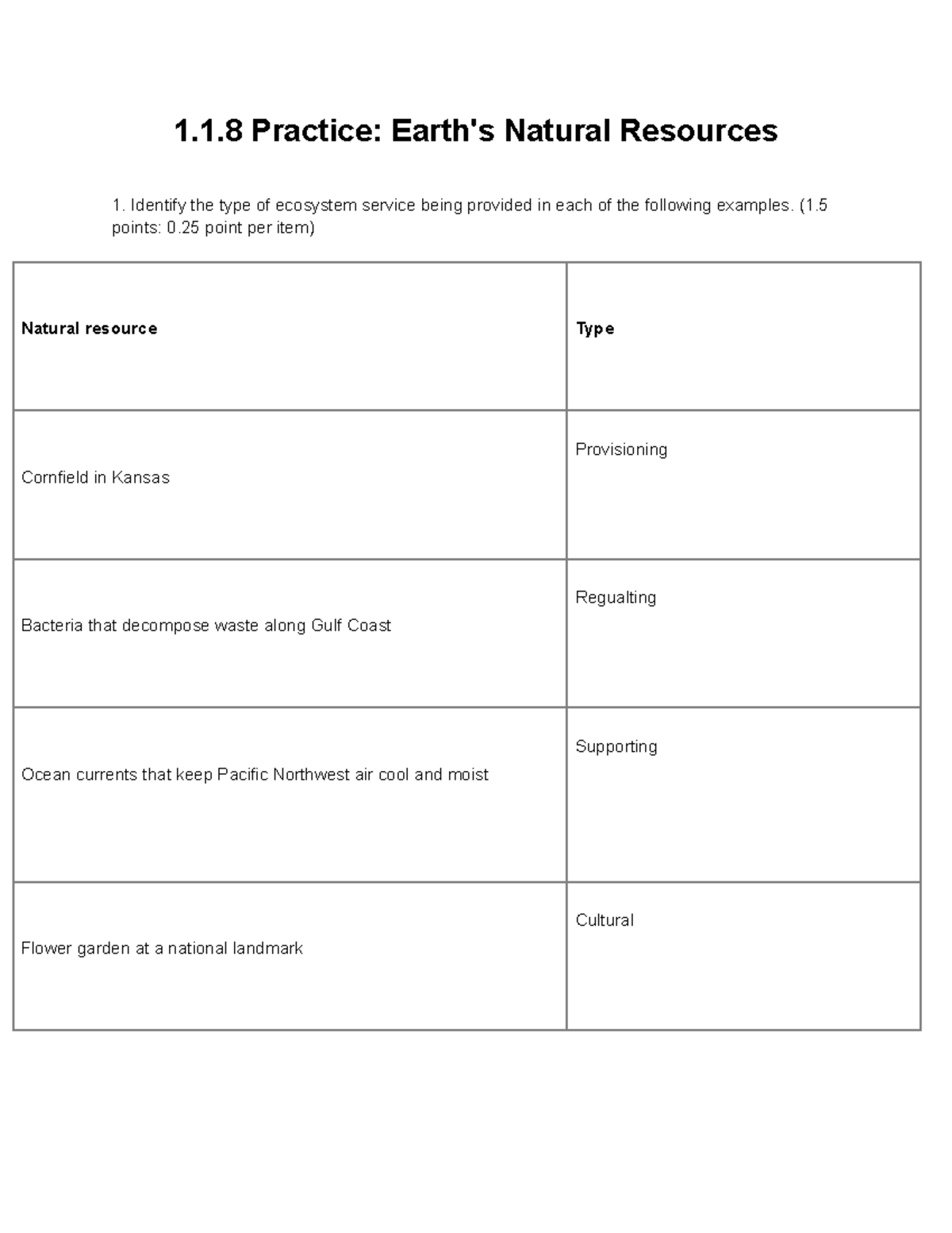 1.1.8 Practice Earth's Natural Resources - 1.1 Practice: Earth's ...