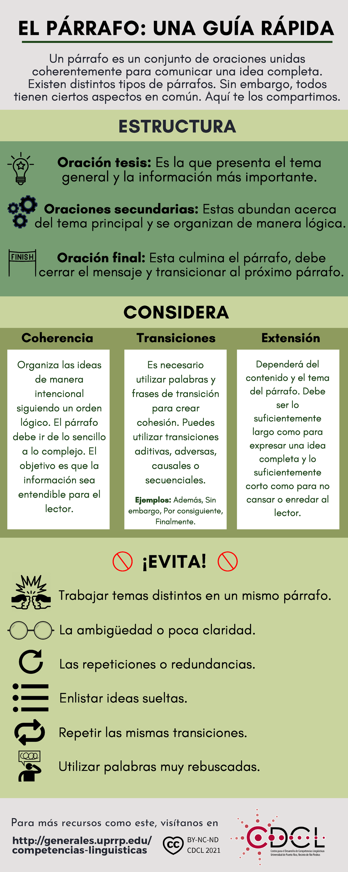 InfografíA-PÁ Rrafo - BY-NC-ND CDCL 2021 EL PÁRRAFO: UNA GUÍA RÁPIDA ...