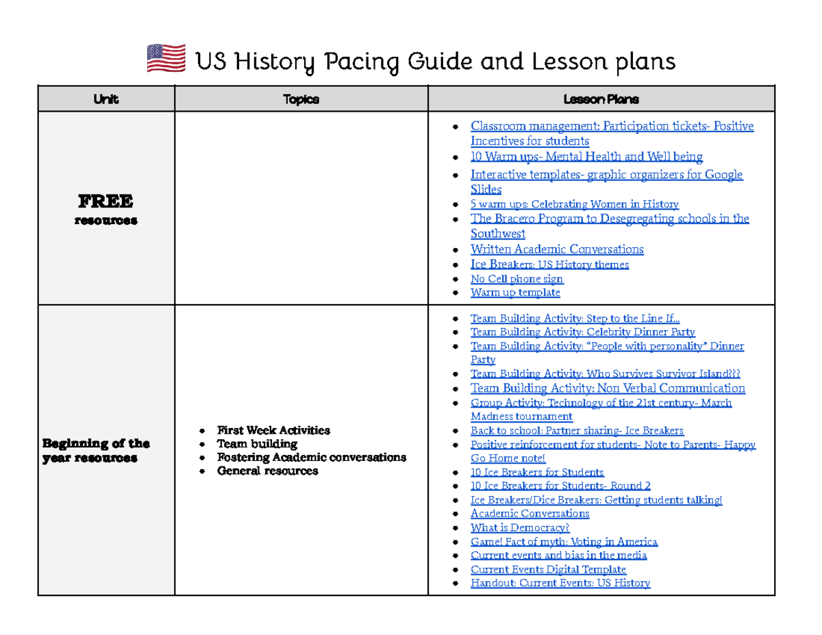 US History pacing guide- units, topics and lessons - Listed on Tp T ...
