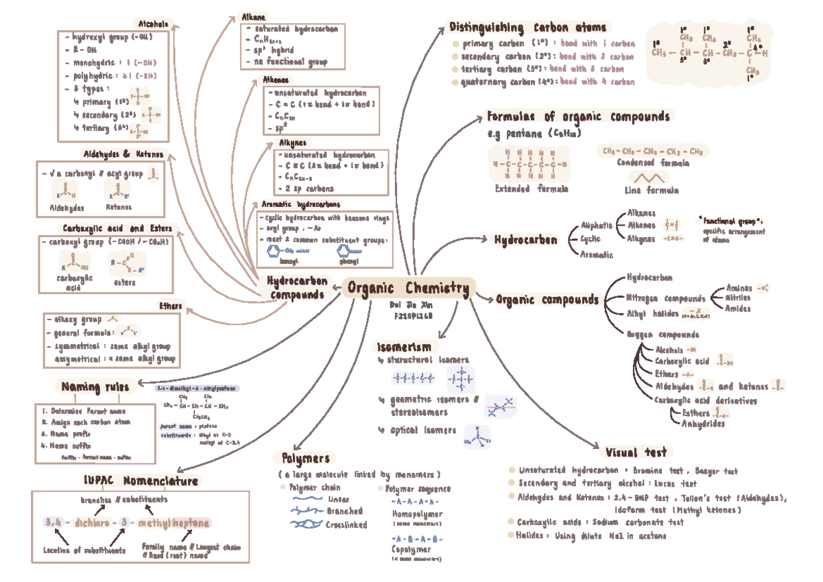 Chemistry - organic chemistry - Alkane Alcohols - saturated ...