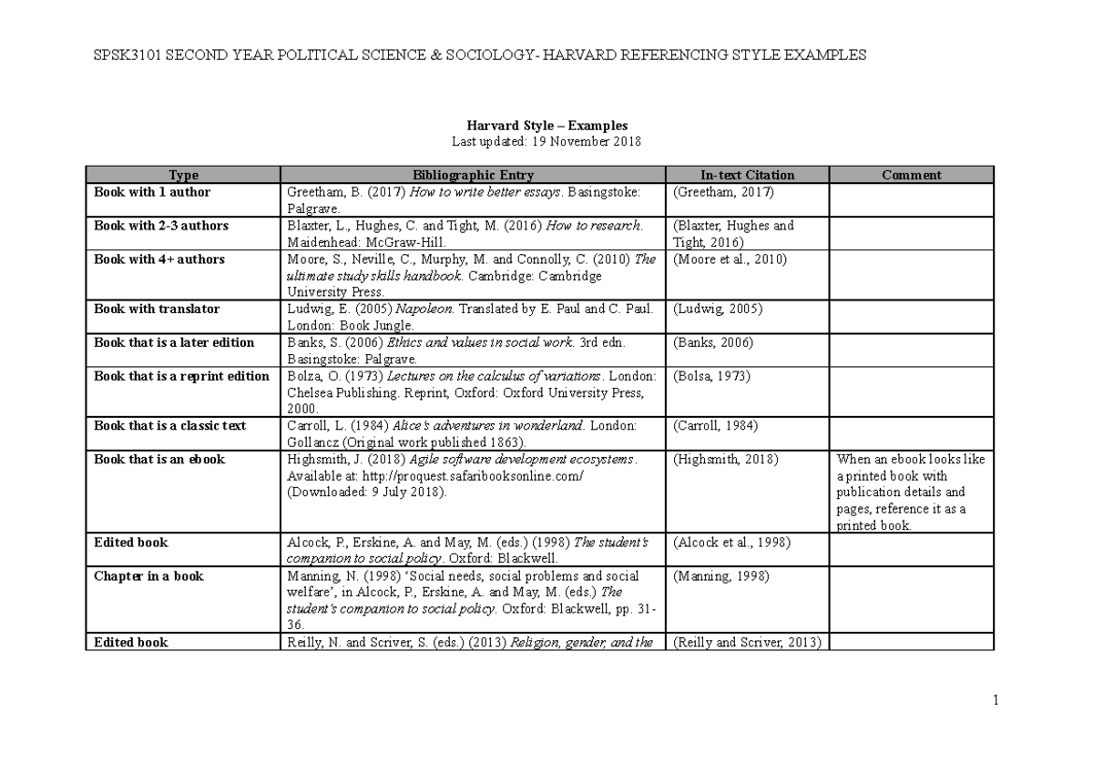 Political Science & Sociology- Harvard Referencing Style Examples ...