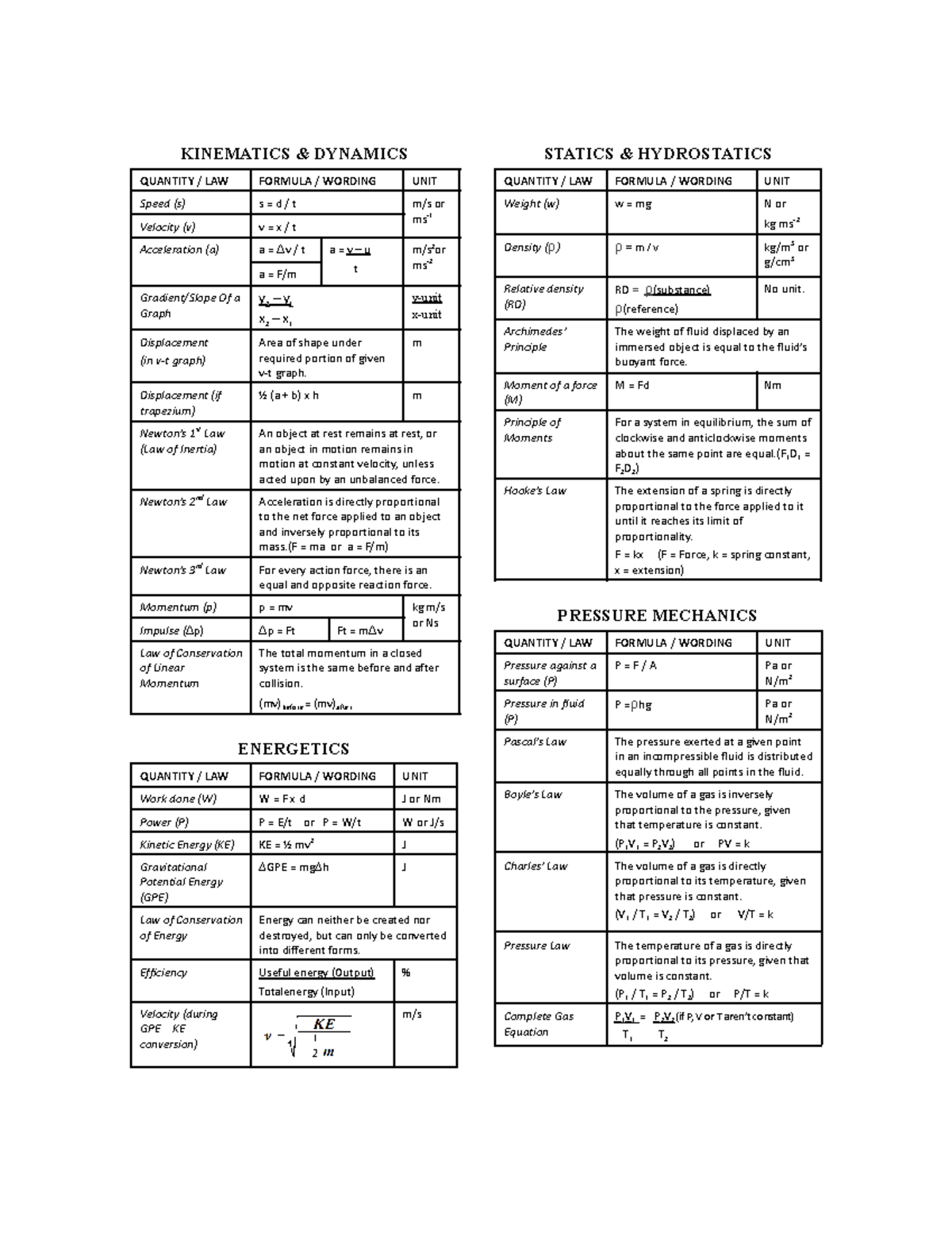 Physics Formulas and Laws CSECs - KINEMATICS & DYNAMICS QUANTITY / LAW ...
