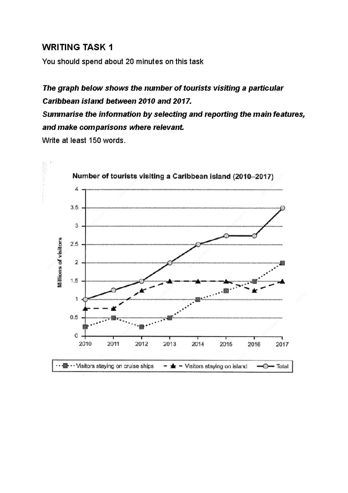 Test Writing 3 - WRITING TASK 1 You should spend about 20 minutes on ...