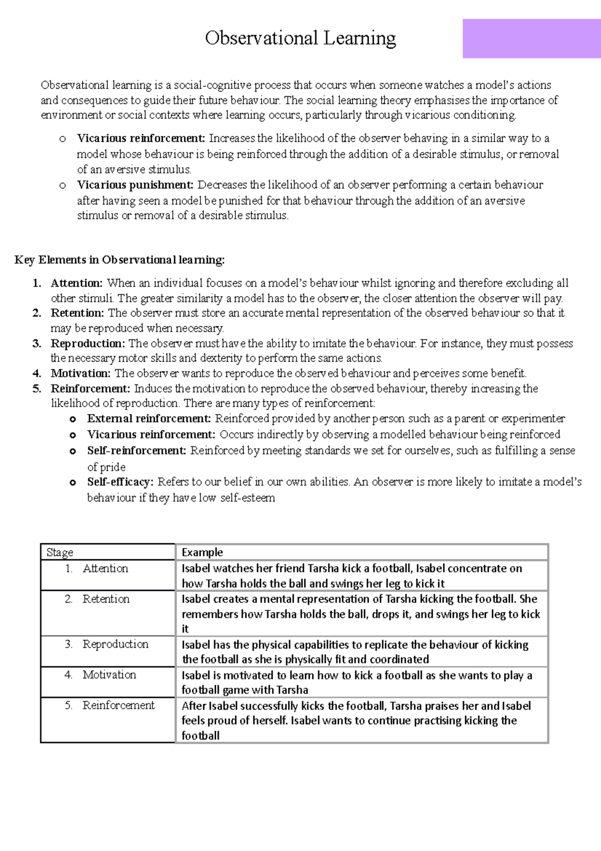 Observational Learning poster - Key Elements in Observational learning ...
