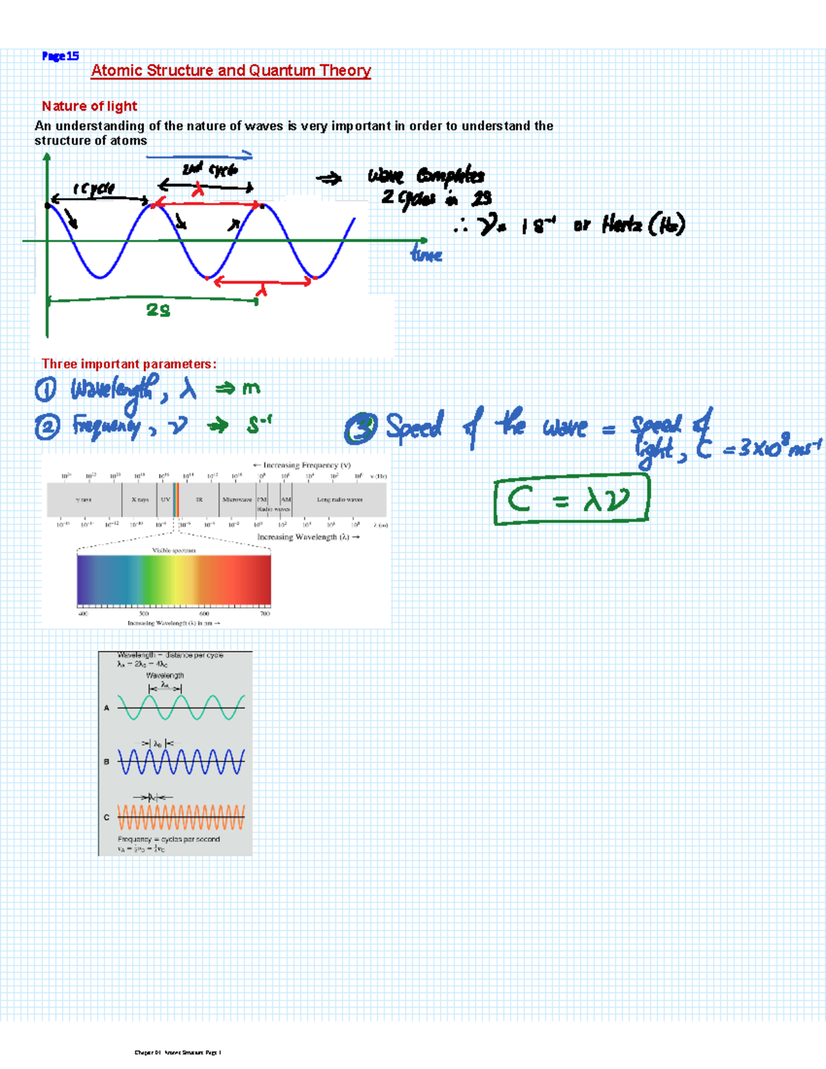 Annotated Notes Unit 1 Pages 15-26 - Atomic Structure and Quantum ...