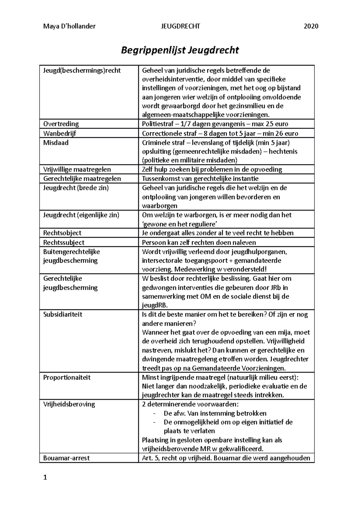 Begrippenlijst Jeugdrecht - Begrippenlijst Jeugdrecht Jeugd ...