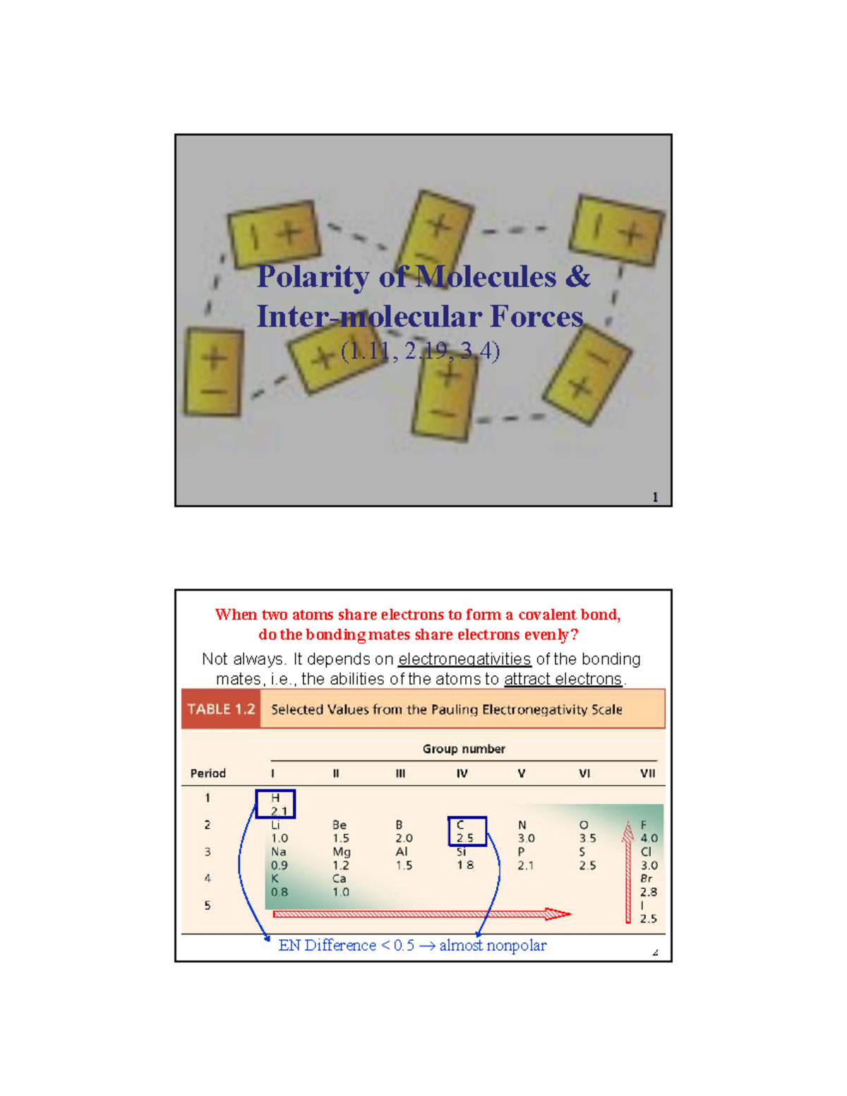 L3 2022 - Lum Meng Kit - Engineering socials - EG0001 - NTU - StuDocu