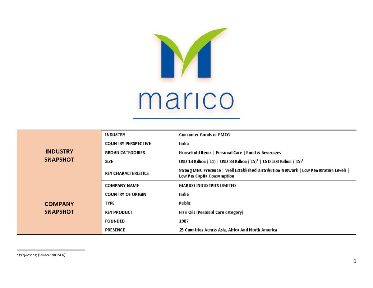 Strategic-analysis-marico-limited compress - INDUSTRY SNAPSHOT INDUSTRY ...
