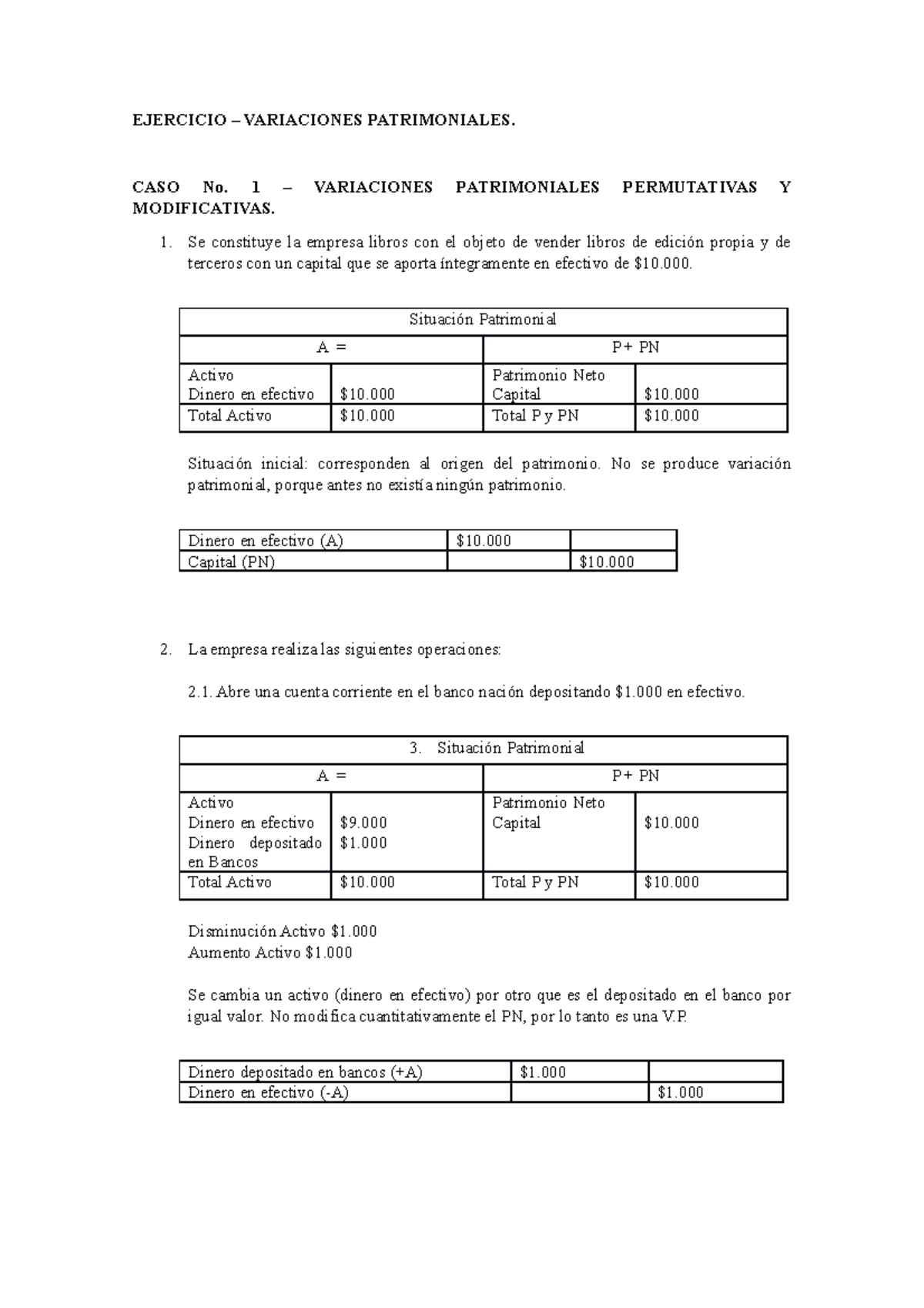 Ejercicio Variaciones Patrimoniales - EJERCICIO – VARIACIONES ...