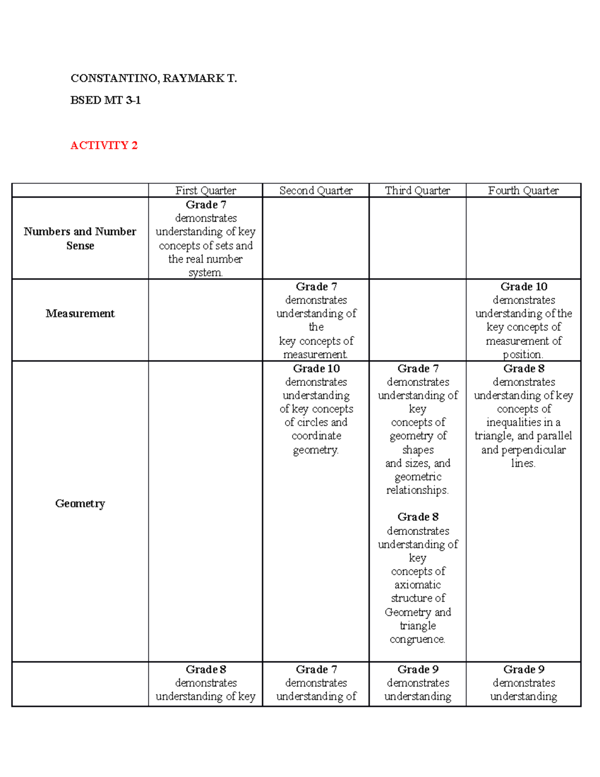 Constantino, Raymark T. - Activity 2 - CONSTANTINO, RAYMARK T. BSED MT ...