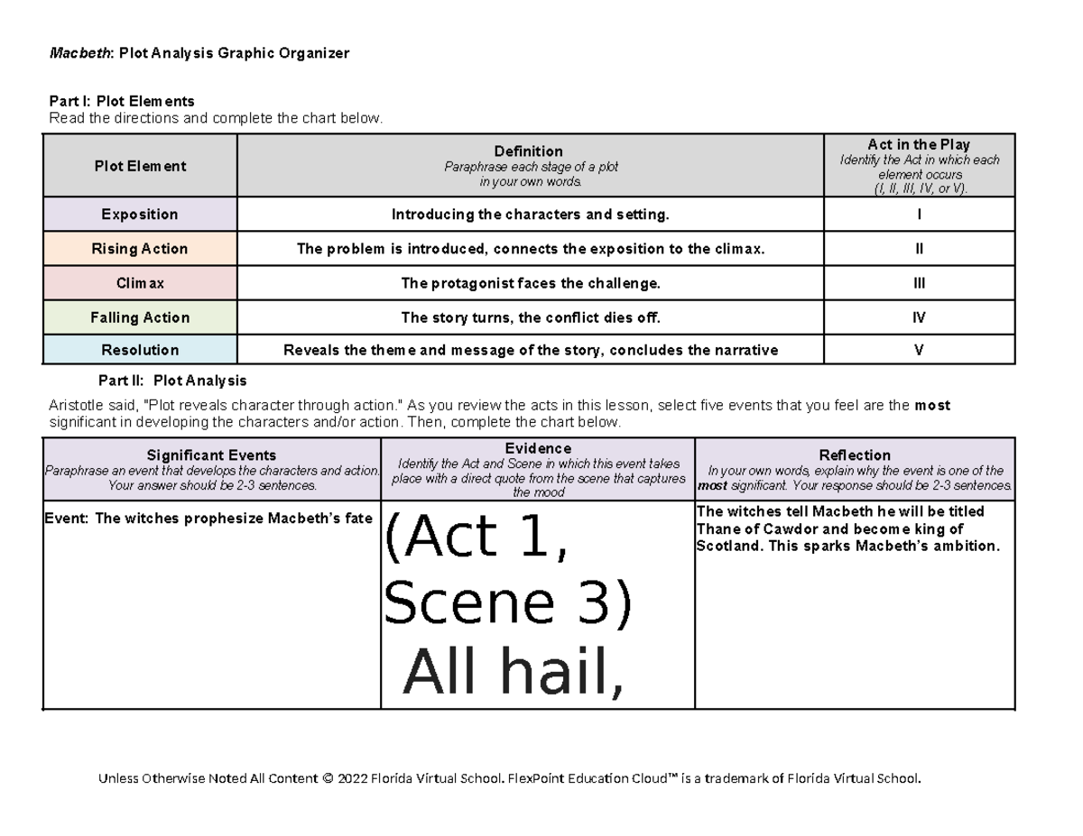 Plotting it out assess rubric - Macbeth: Plot Analysis Graphic ...