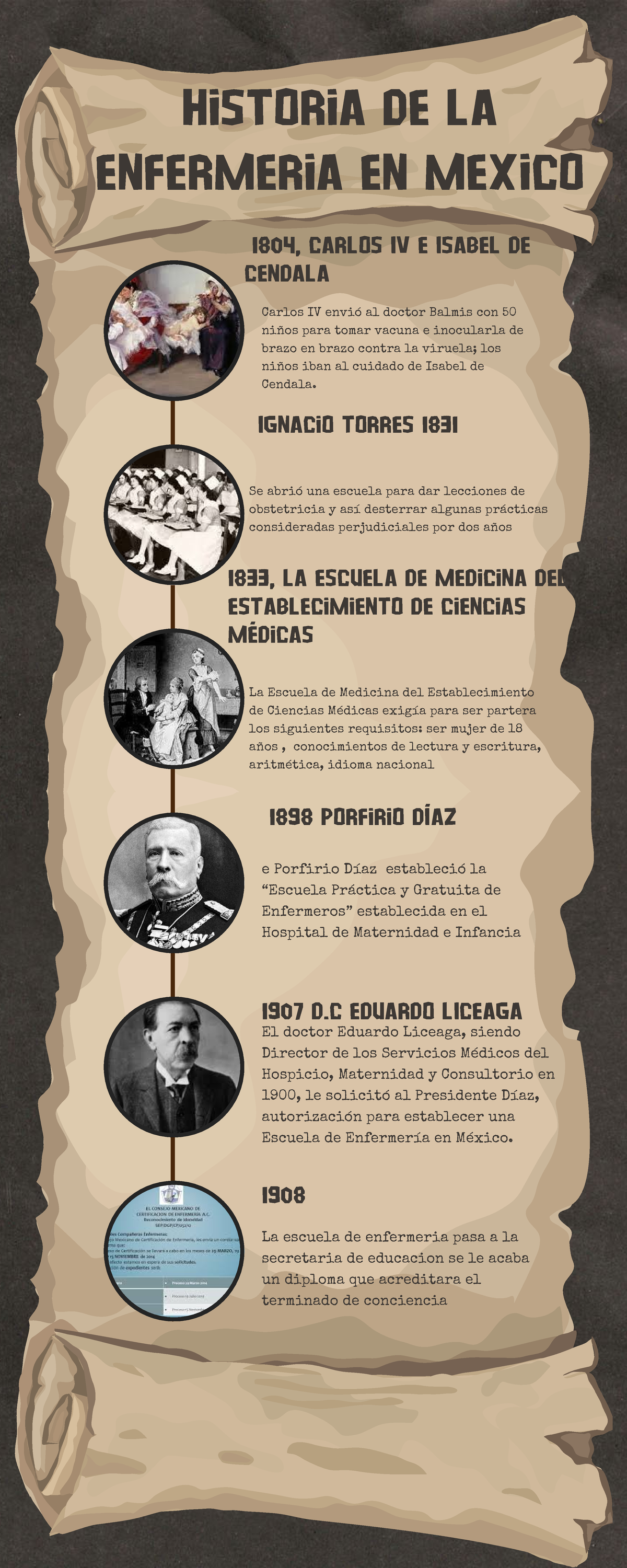 Ihistoria de la enfermeria VALE INFO - 1804, Carlos IV e Isabel de ...