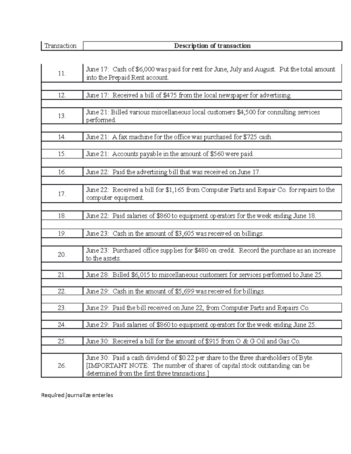 First 10 yes its right - Transaction Description of transaction 11 ...