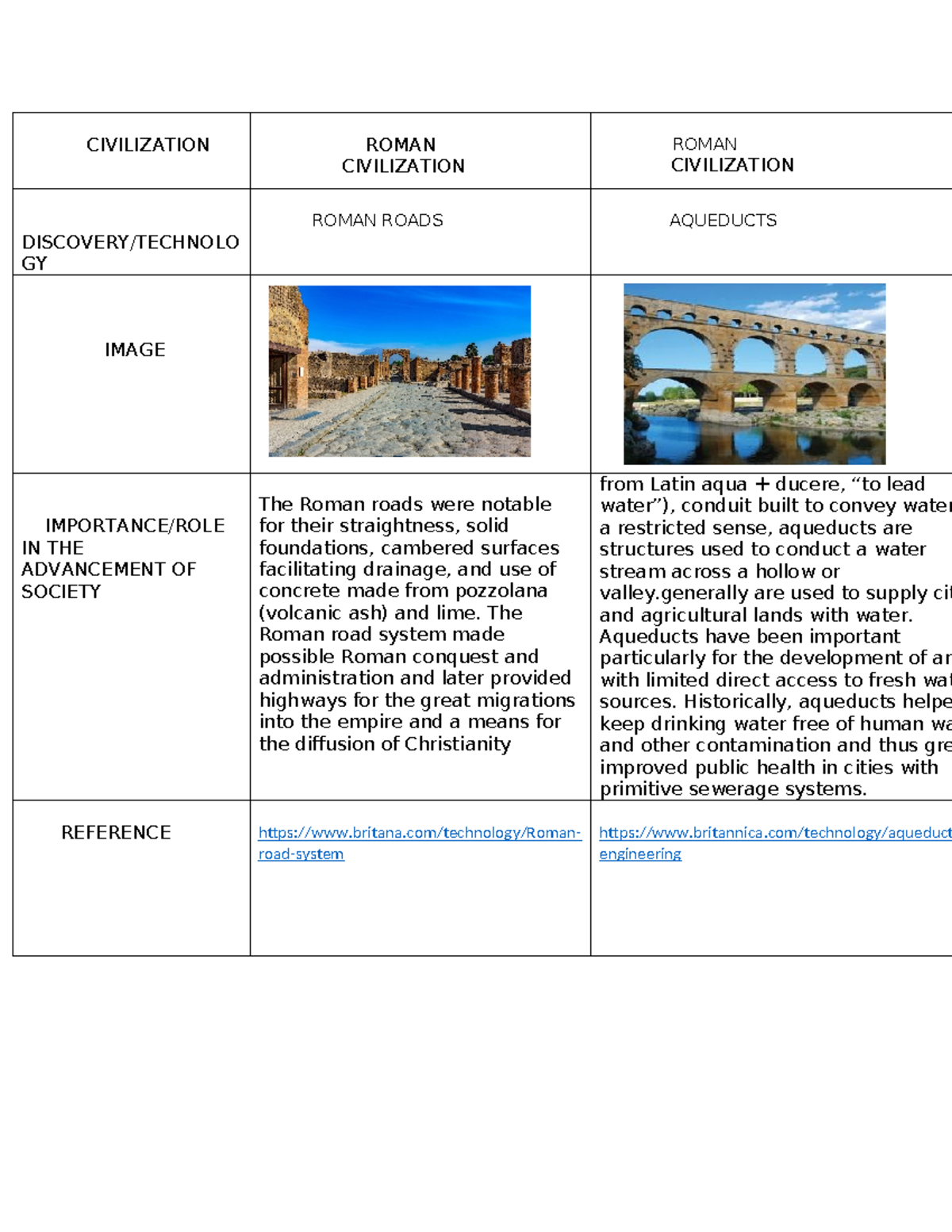 Colima,mark andrie stas bsmt 2-y1-12 - CIVILIZATION ROMAN CIVILIZATION ...