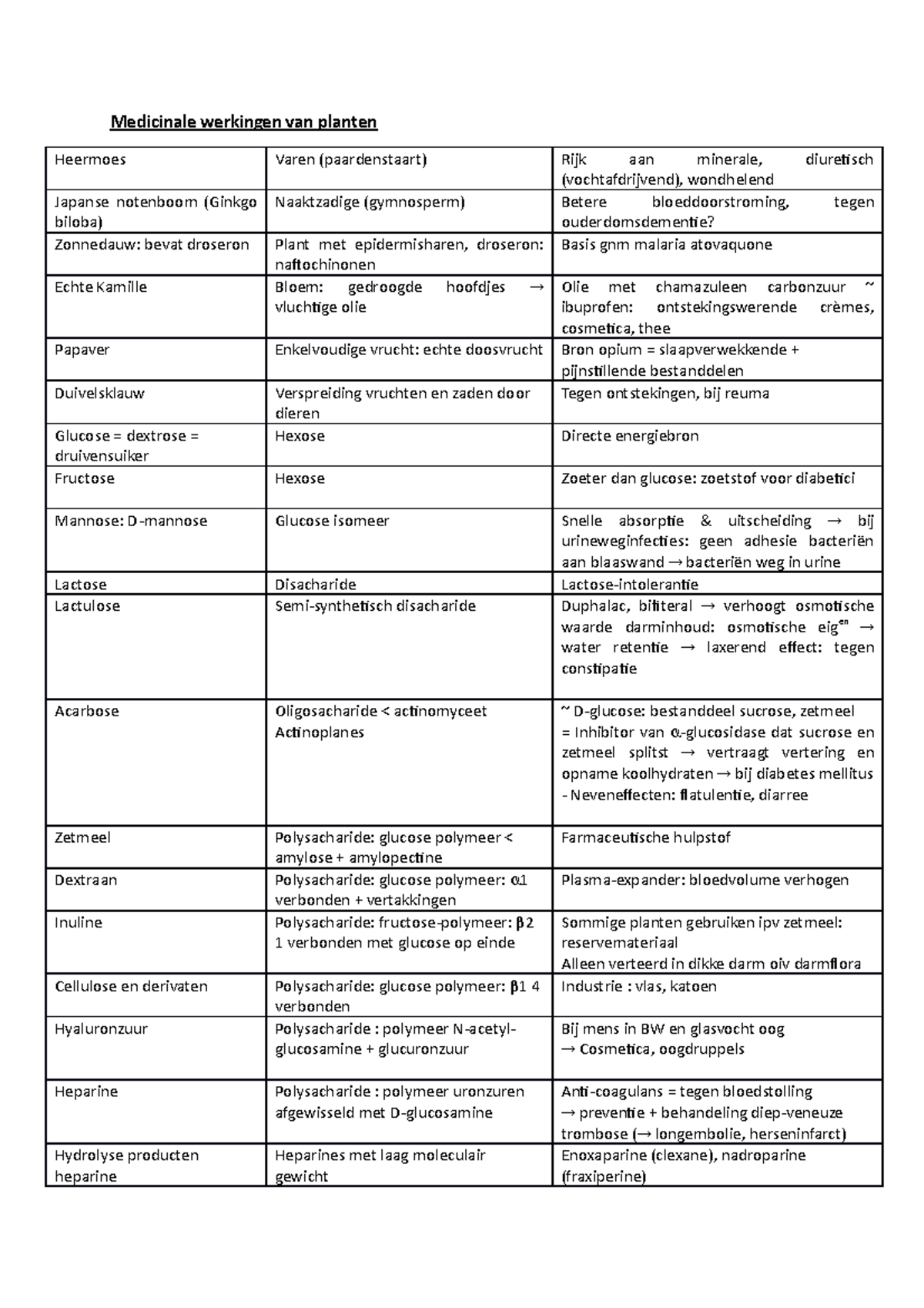 Medicinale werkingen van planten - Van plant tot geneesmiddel - UGent ...