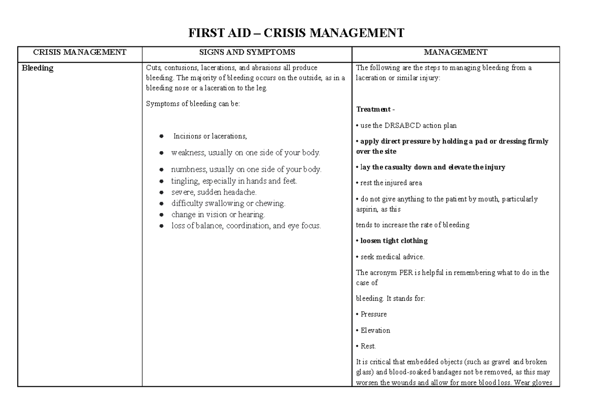 First AID Injuries AND Conditions Table - FIRST AID – CRISIS MANAGEMENT ...