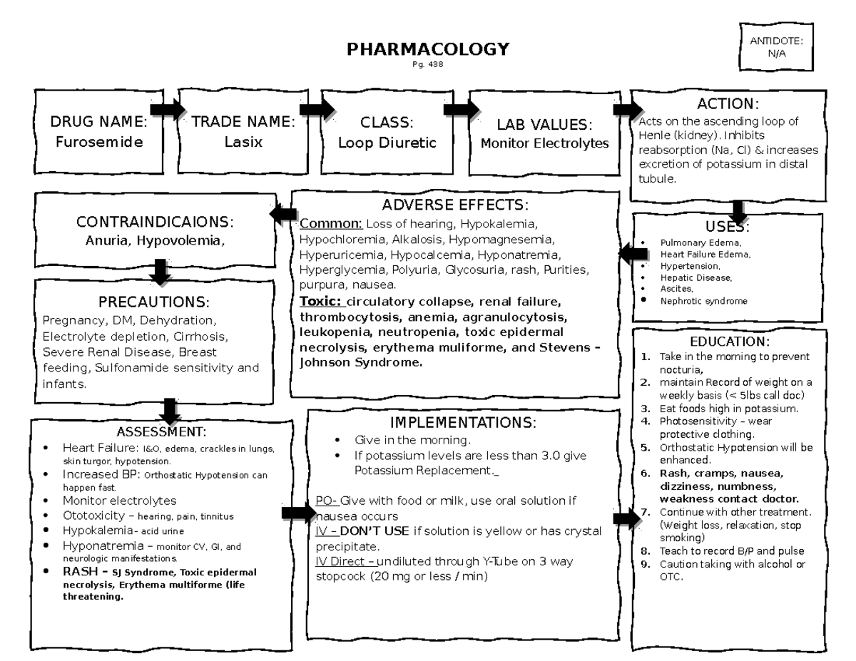 Pharmacology - Furosemide - PHARMACOLOGY Pg. 438 ACTION: Acts on the ...