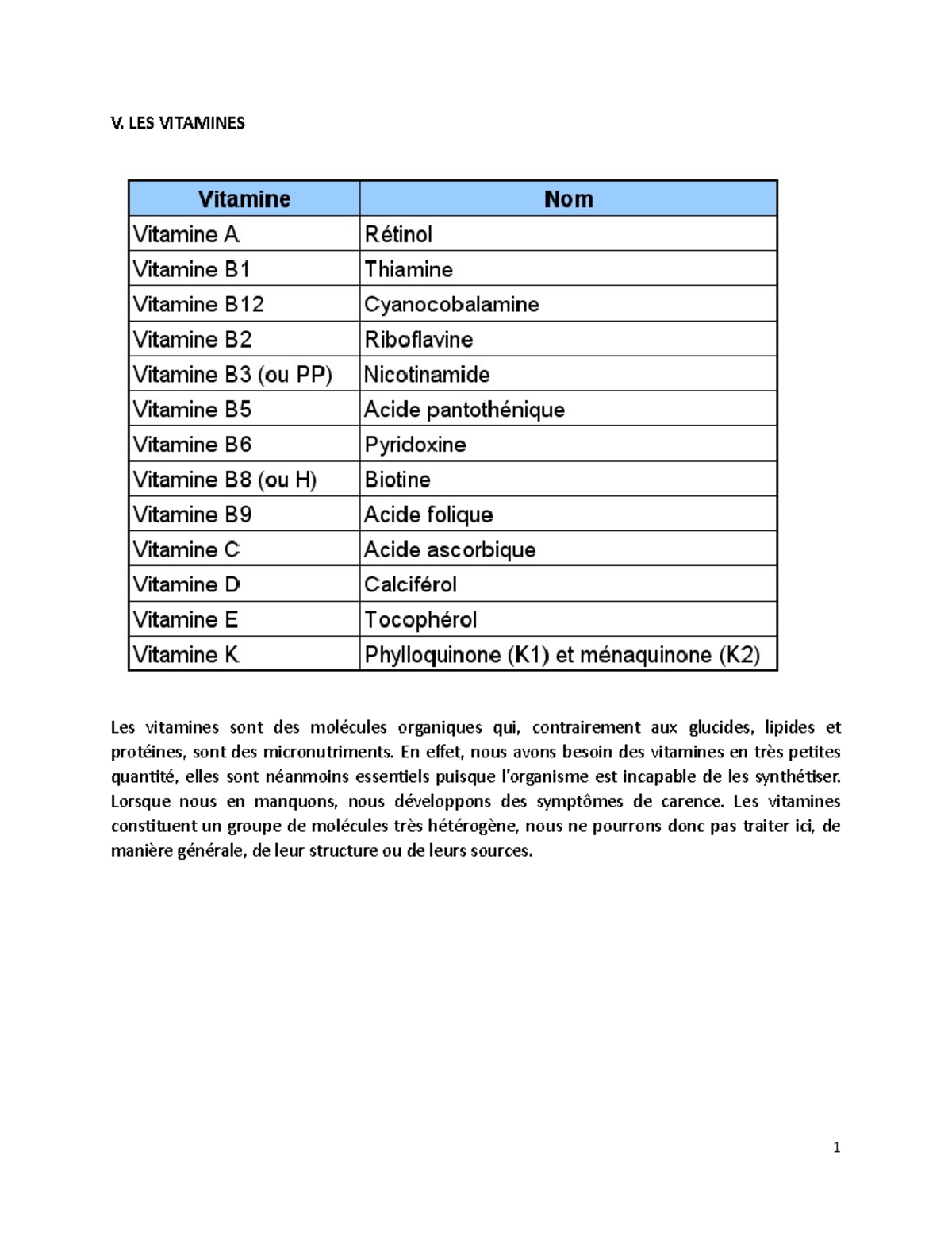Dietetique Chapitre 2(suite) - V. LES VITAMINES Les vitamines sont des ...