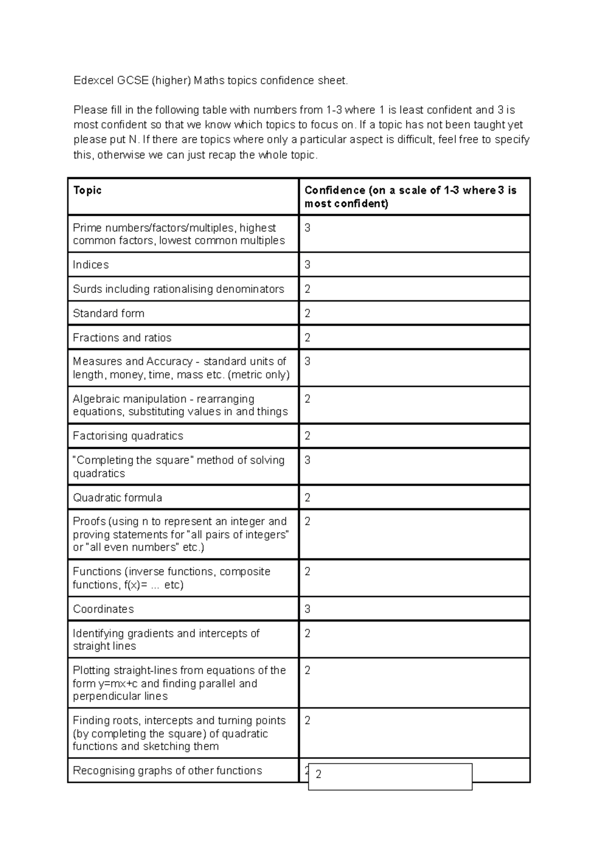 Edexcel GCSE (higher) Maths topics confidence sheet - Please fill in ...