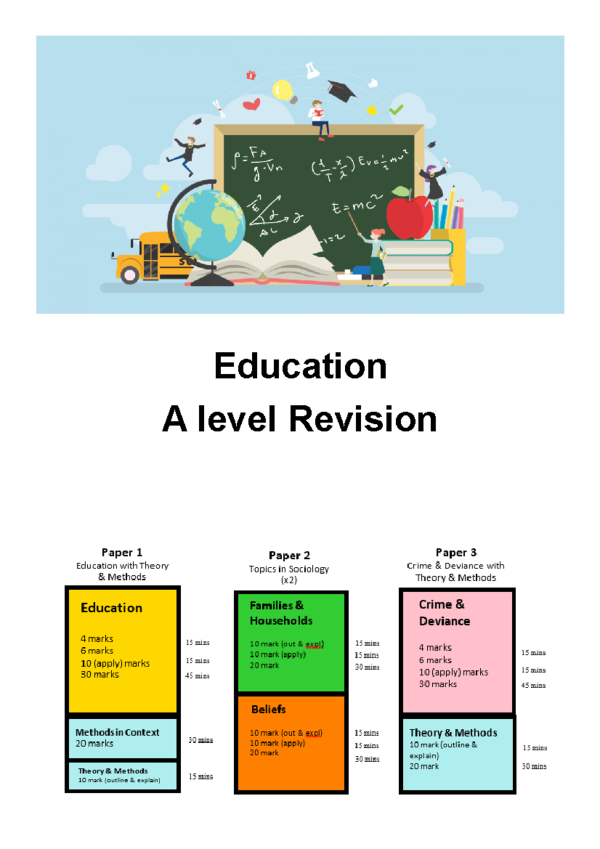 Education Revision Booklet - Education A level Revision The ...