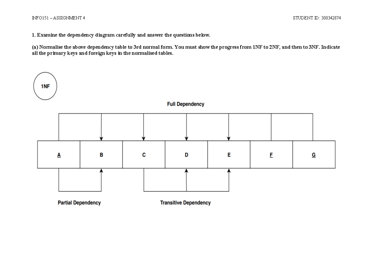Assignment 4 INFO151 - Examine the dependency diagram carefully and ...
