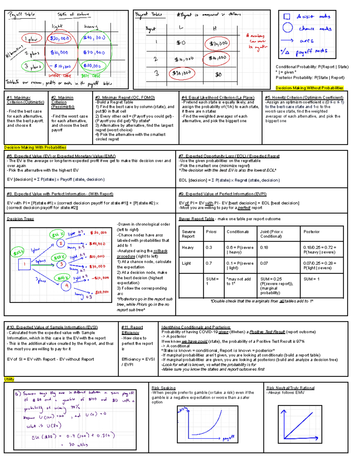 BDM Cheat Sheet v2 - Conditional Probability: P(Report | State ...